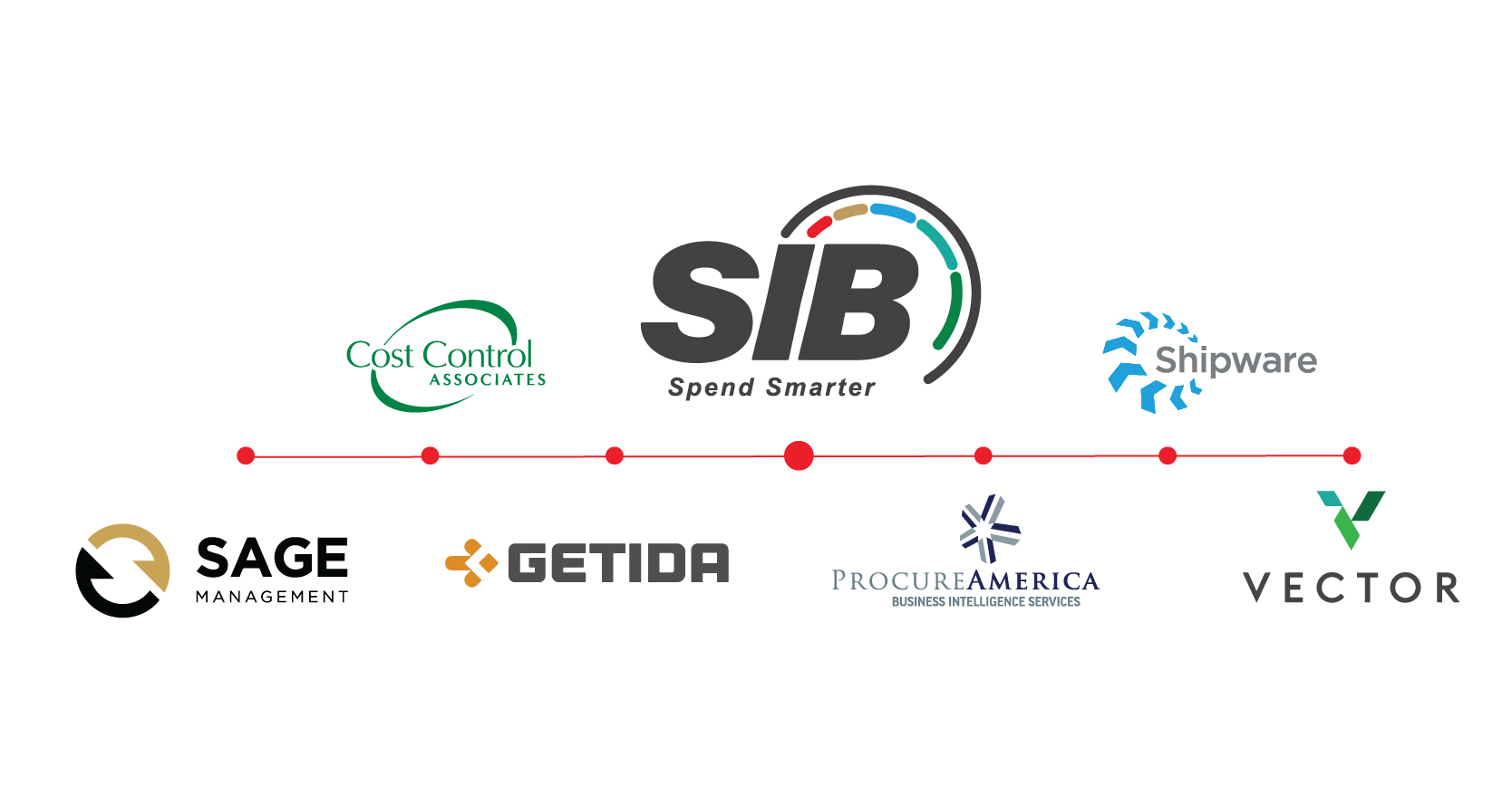 SIB Holdings - Job Opportunities